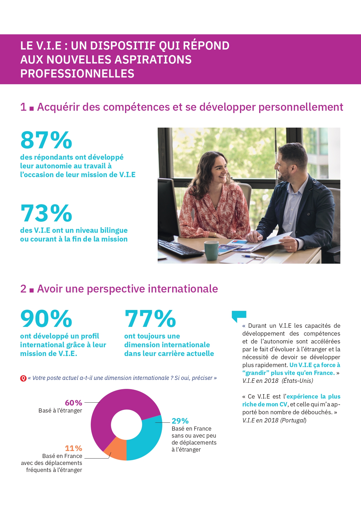Le V.I.E., un dispositif pour l'insertion professionnelle et la carrière des jeunes diplômés ...